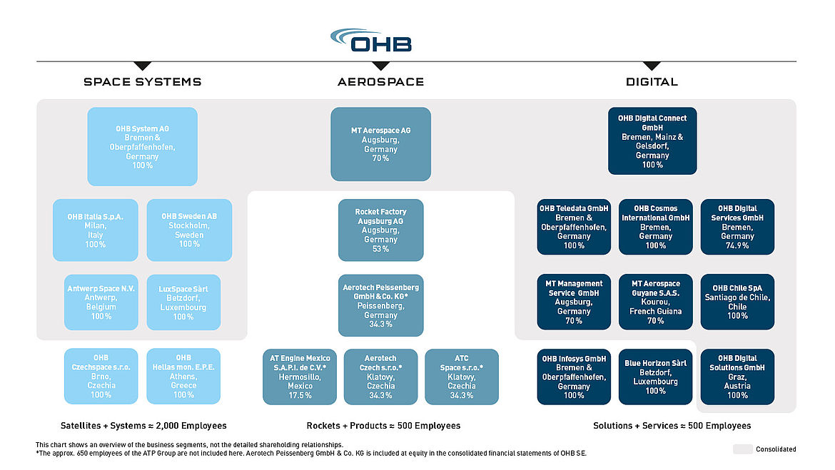 Capital Market Day 2021